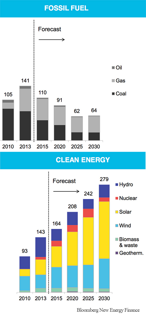 End of the Road for Fossil Fuels in Sight – This is Not Cool