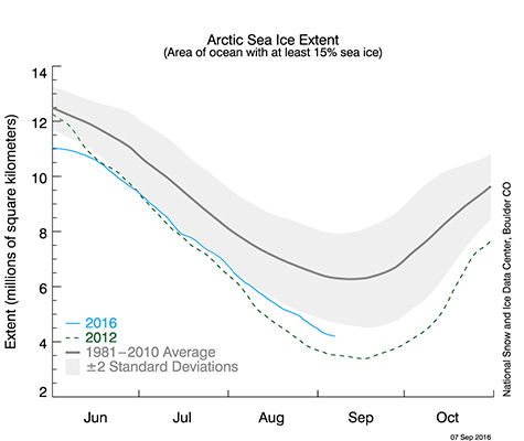 Sea Ice “Rubble” – This is Not Cool