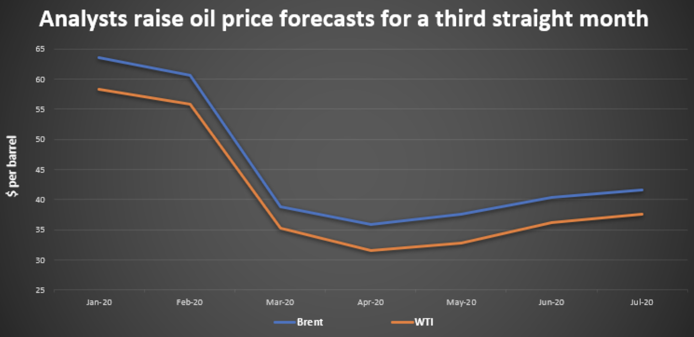 Oil’s Creeping Crash – This is Not Cool