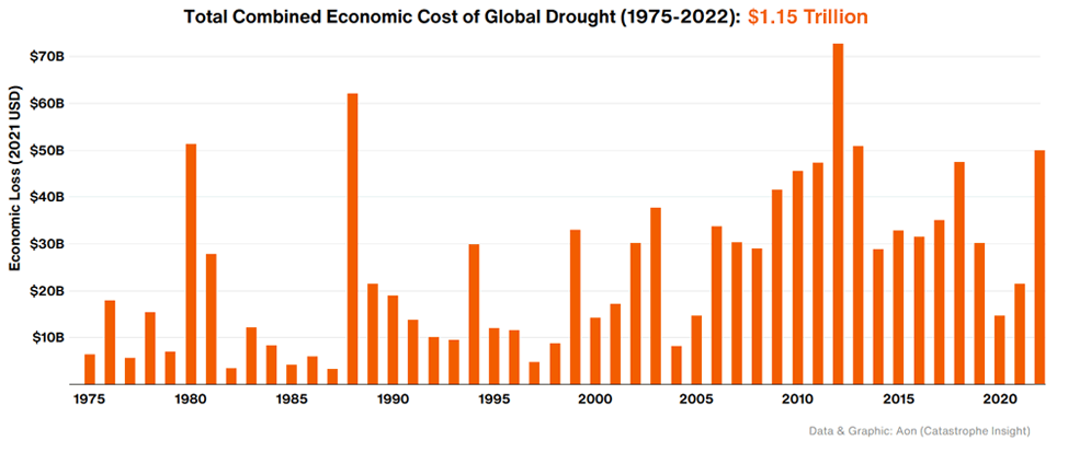 Jeff Masters: How Climate Change is Pumping Weather Extremes – This is ...