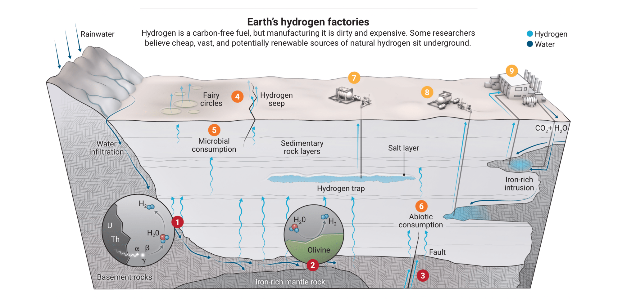 Geologic Hydrogen Race now White Hot – This is Not Cool