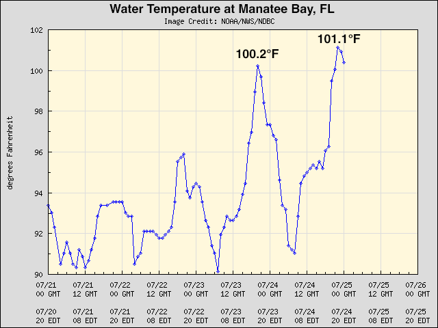 Jeff Masters: Ocean Temp Update – This is Not Cool