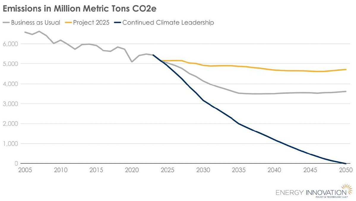 Project 2025 Would Devastate Climate Action – This is Not Cool