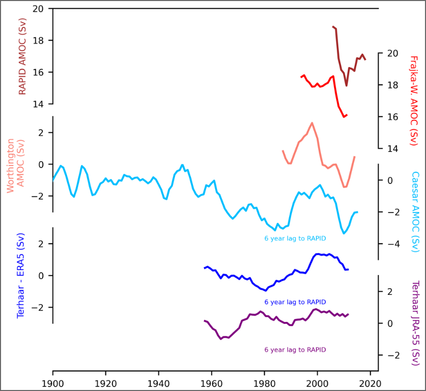 AMOC Update: Odds of Ocean Current Collapse are Alarming – This is Not Cool